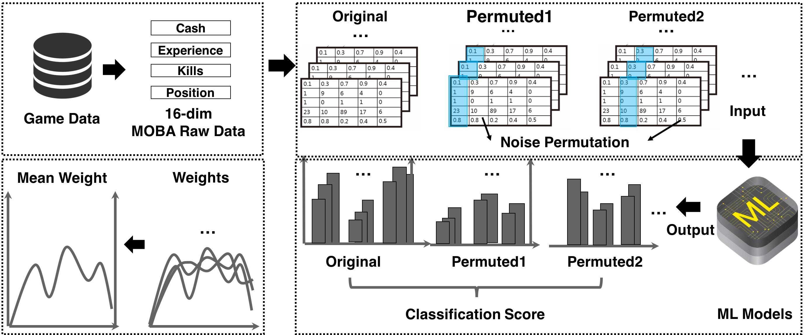 Quan Li@ShanghaiTech