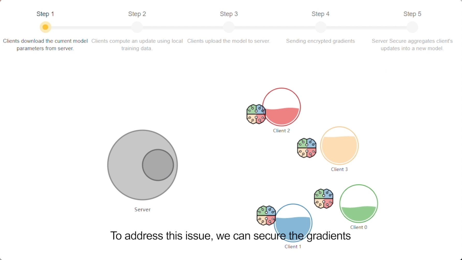 Quan Li@ShanghaiTech