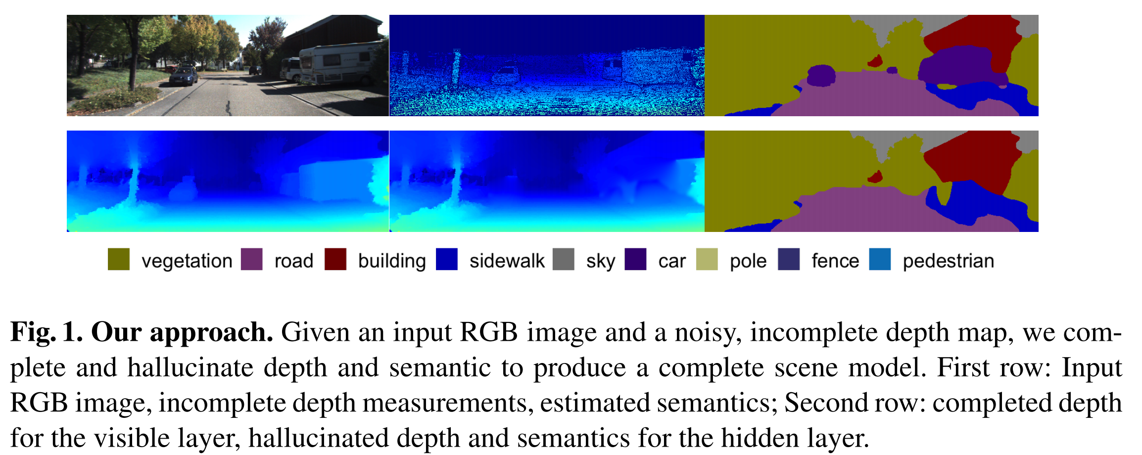 Building Scene Models by Completing and Hallucinating Depth and Semantics | PLUS