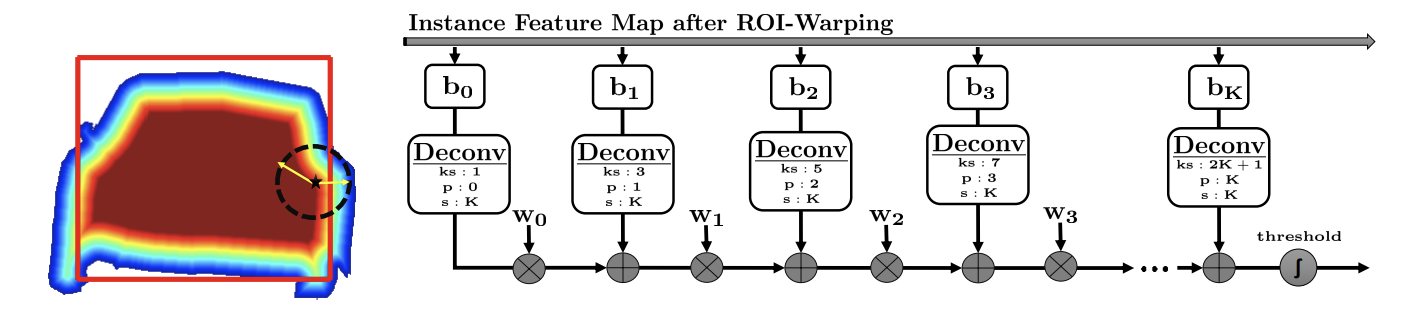 Boundary-aware Instance Segmentation | PLUS