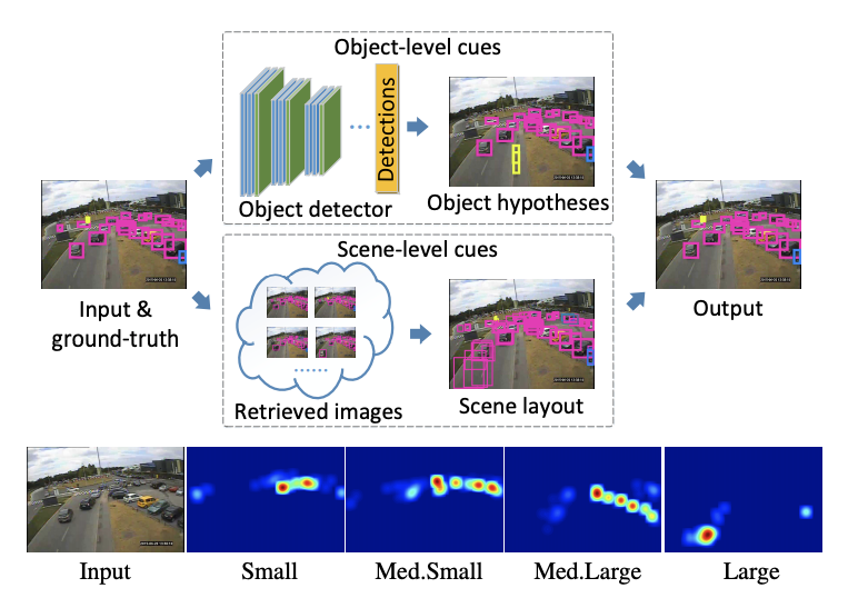 Efficient Scene Layout Aware Object Detection for Traffic Surveillance ...