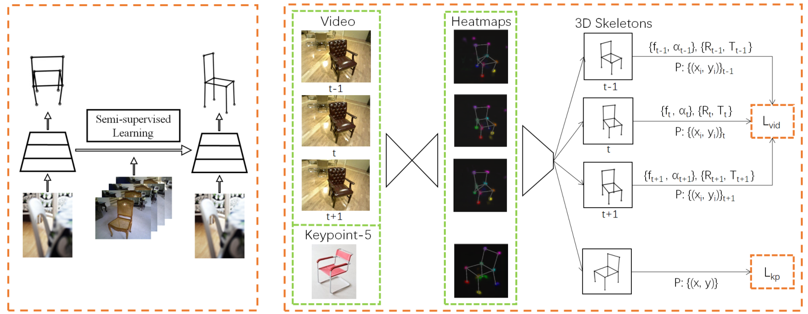 3D Object Structure Recovery via Semi-supervised Learning on Videos | PLUS