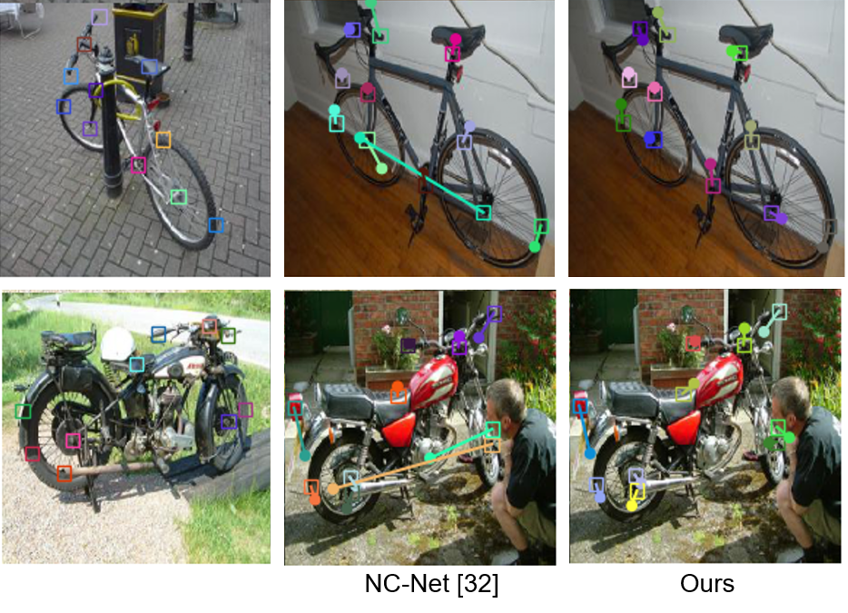 Dynamic Context Correspondence Network for Semantic Alignment | PLUS